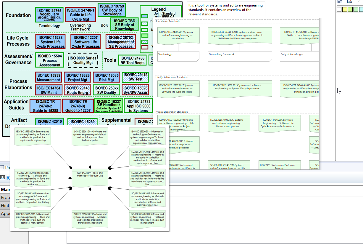 GitHub - alef1986/Systems-Engineering-Standards: Archi (www ...